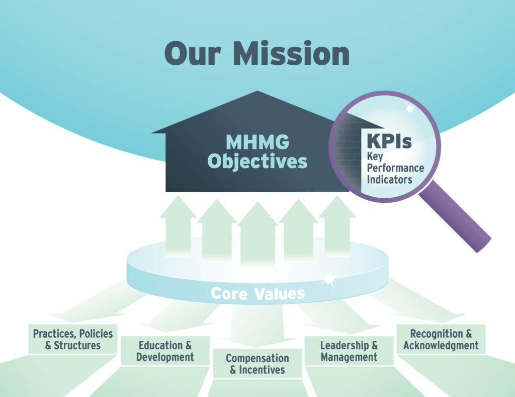 Property Management Services | Mercy Housing Management Group